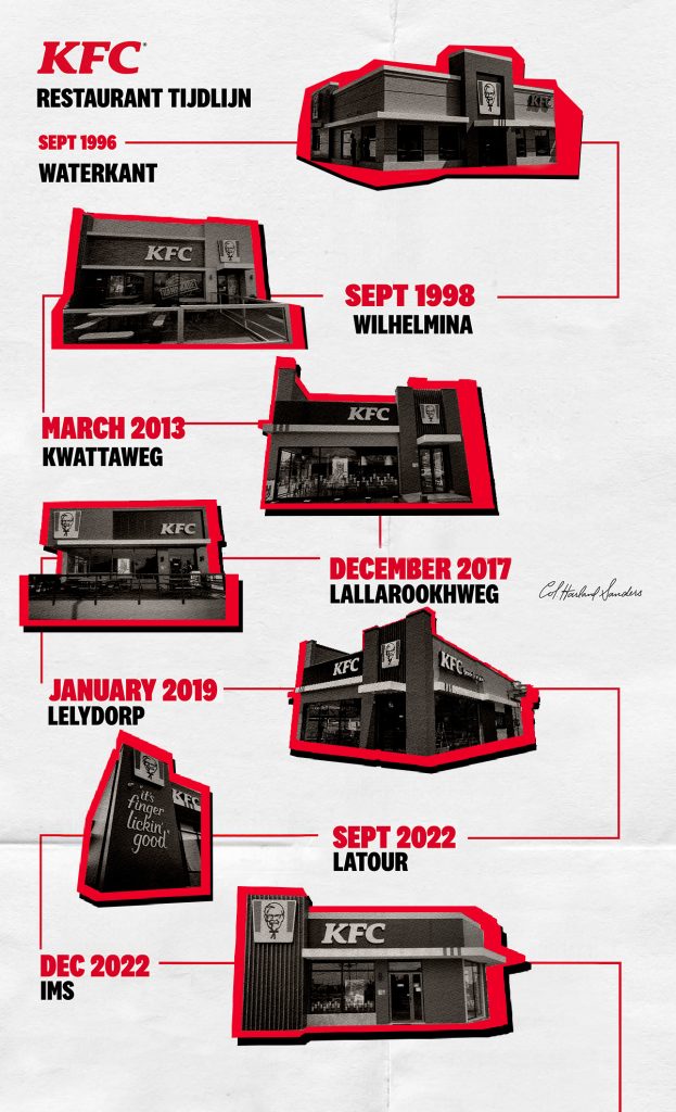 Over KFC Suriname - KFC Suriname